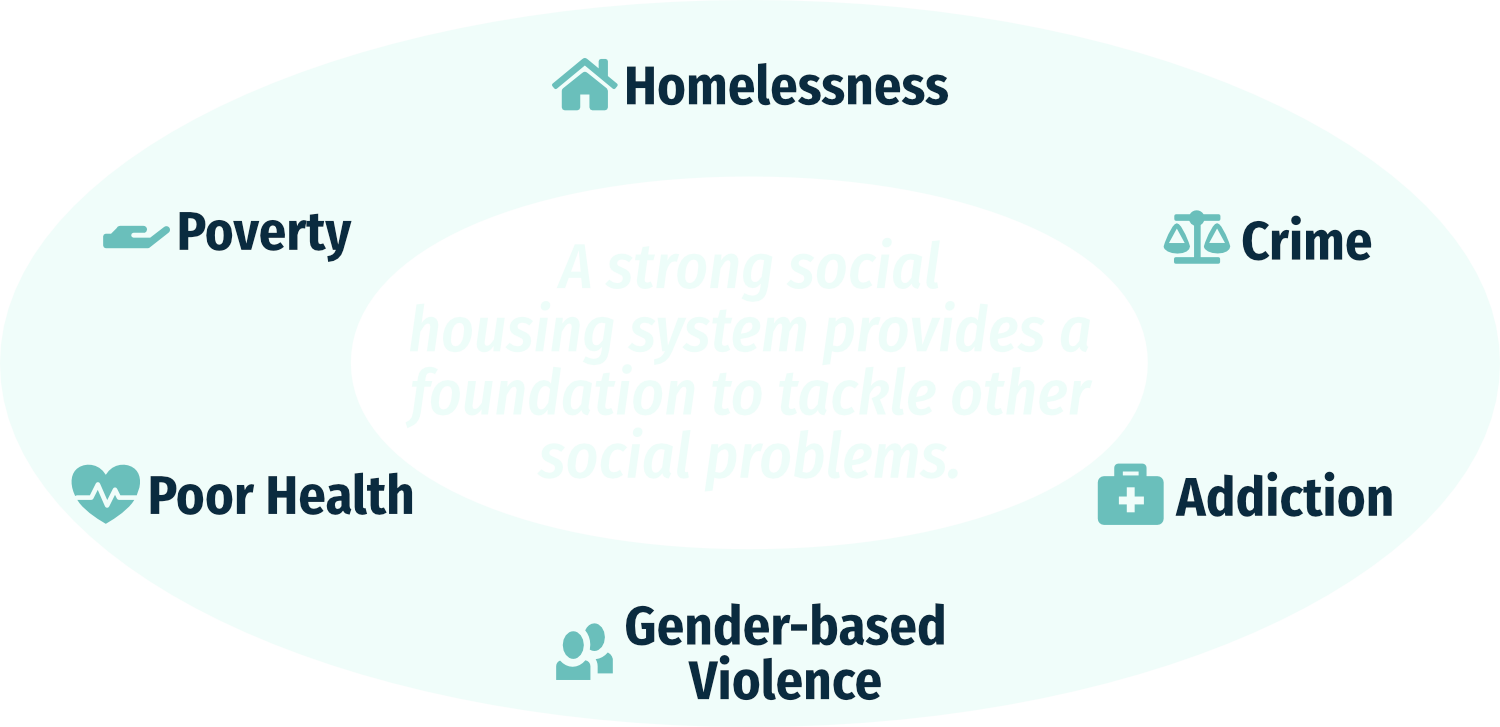Right to Housing – Social housing opens doors